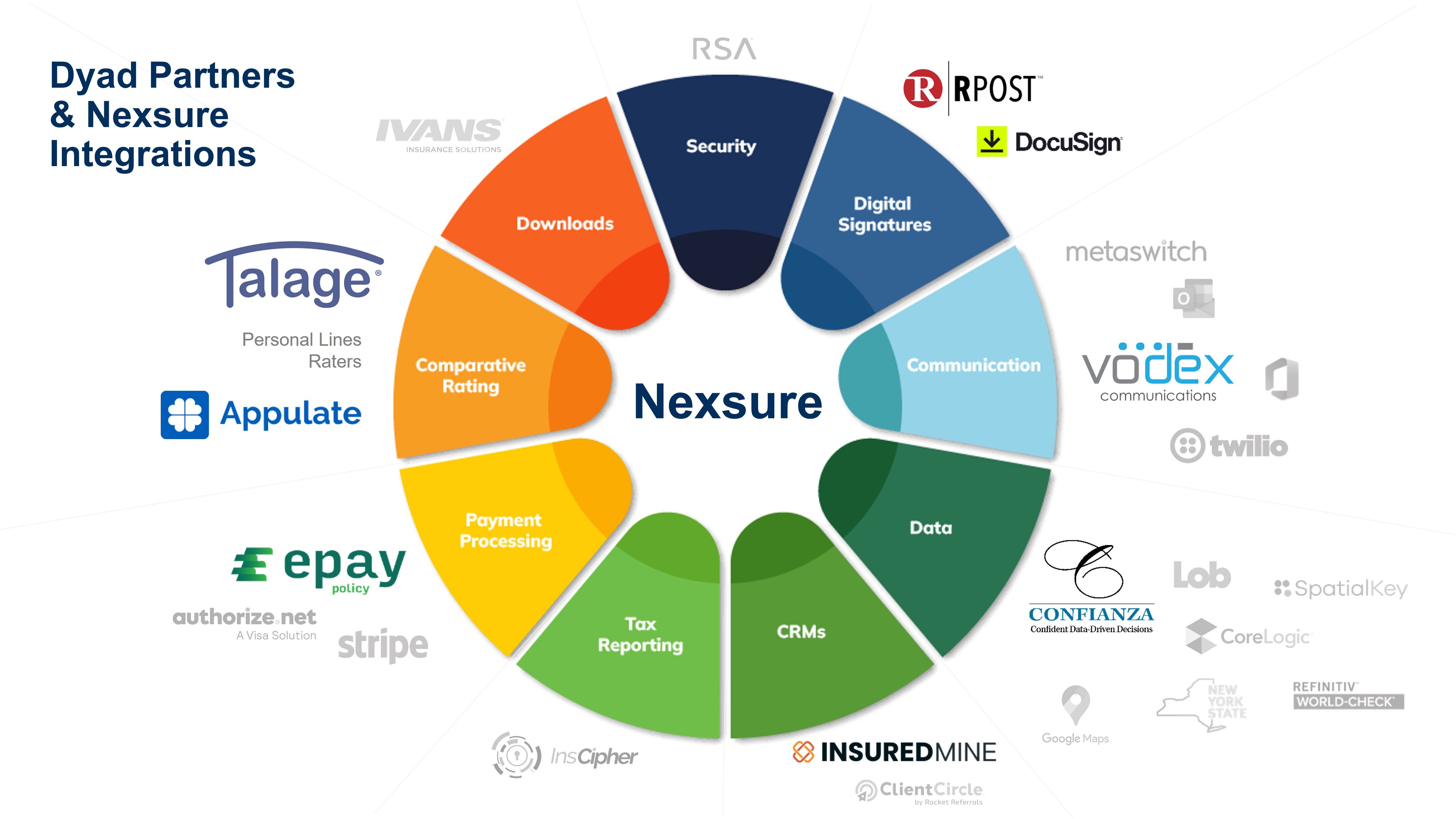Nexsure